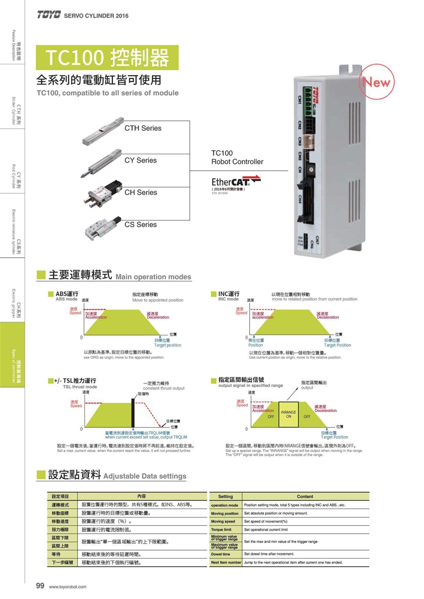 Bộ điều khiển trục Robot TOYO mã TC100