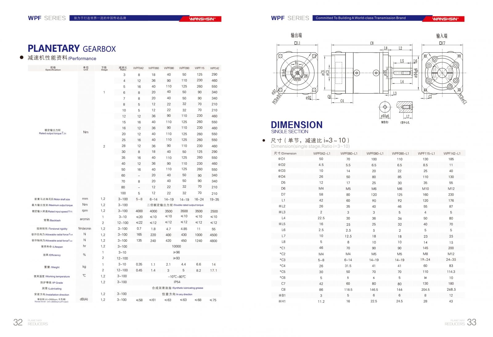 Hộp số giảm tốc WANSHSIN dòng WPF