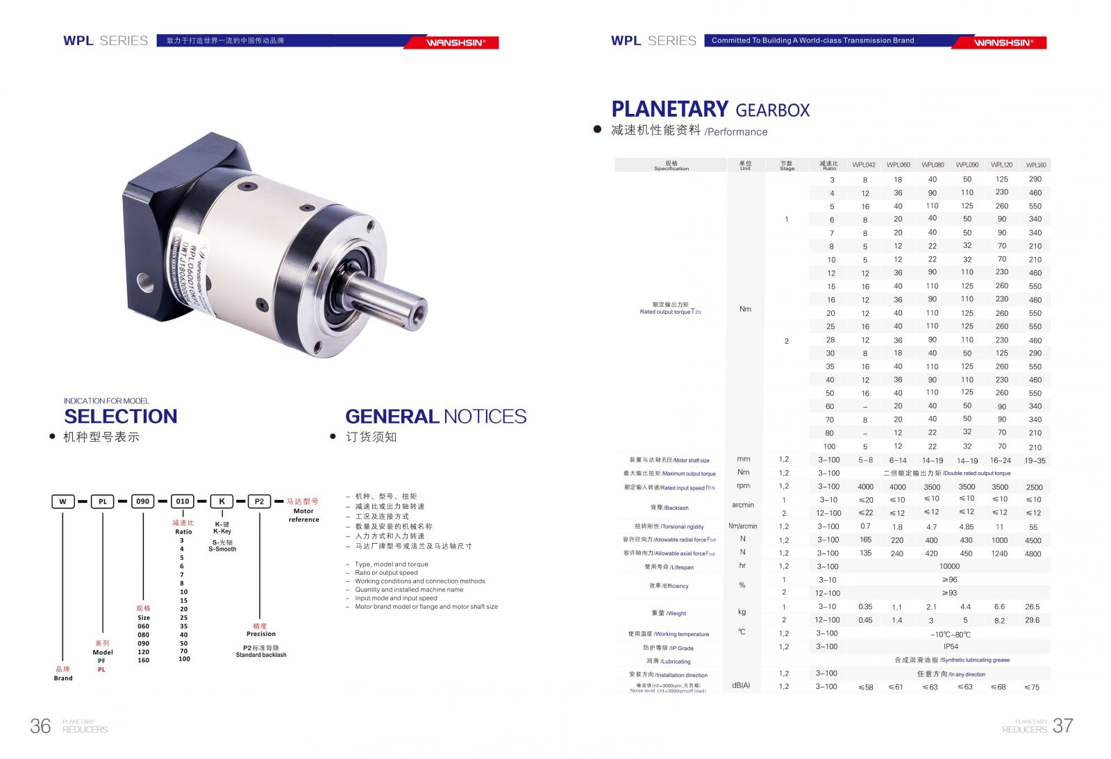 Hộp số giảm tốc WANSHSIN dòng WPL