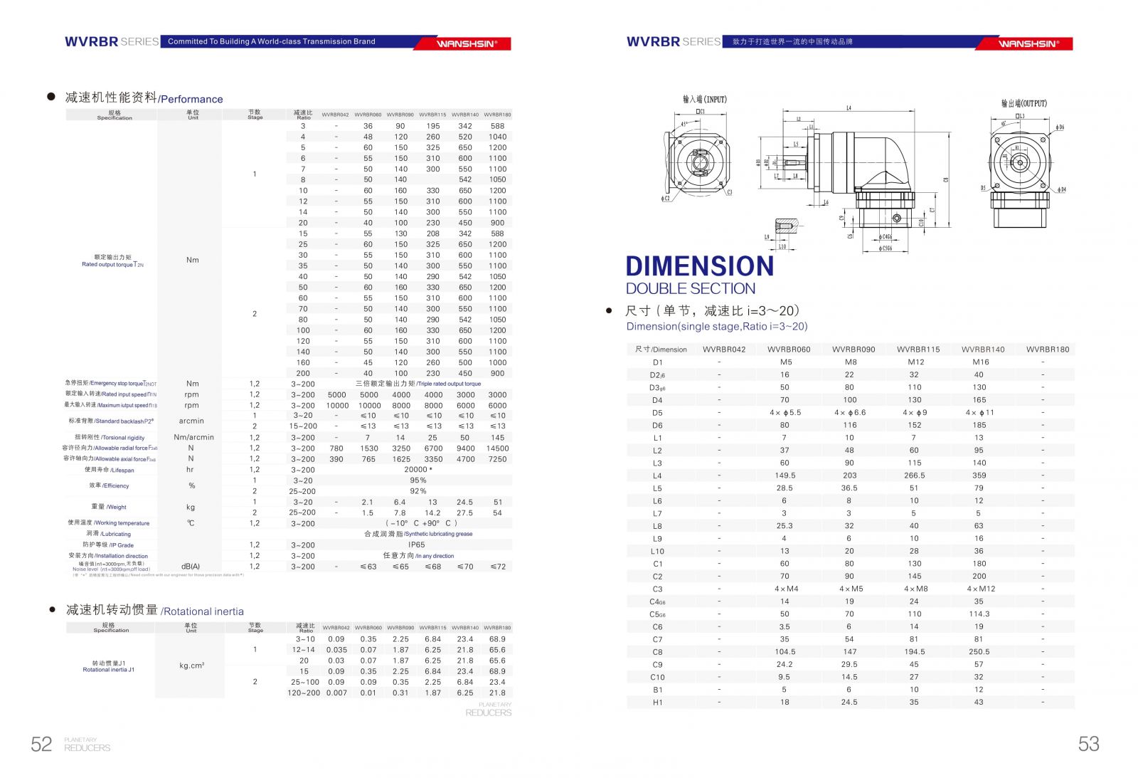 Hộp số giảm tốc WANSHSIN dòng WVRBR