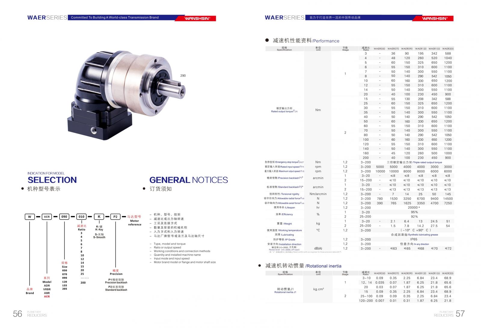 Hộp số giảm tốc WANSHSIN dòng WAER