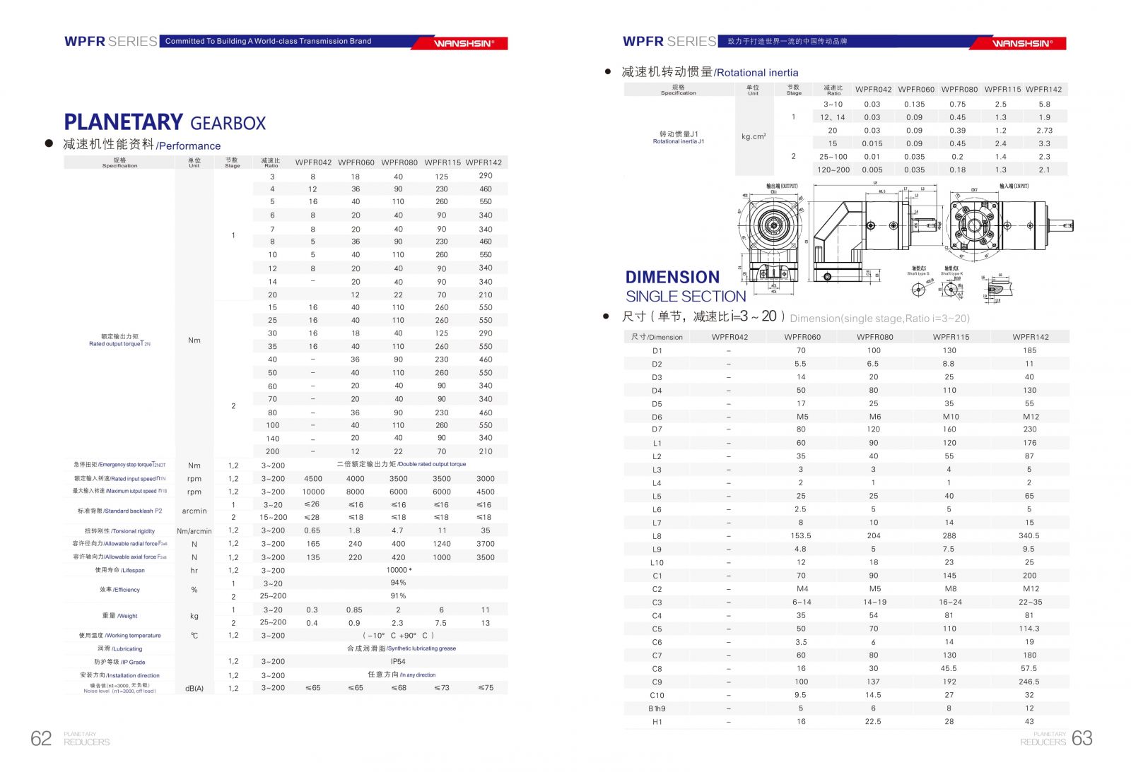 Hộp số giảm tốc WANSHSIN dòng WPFR