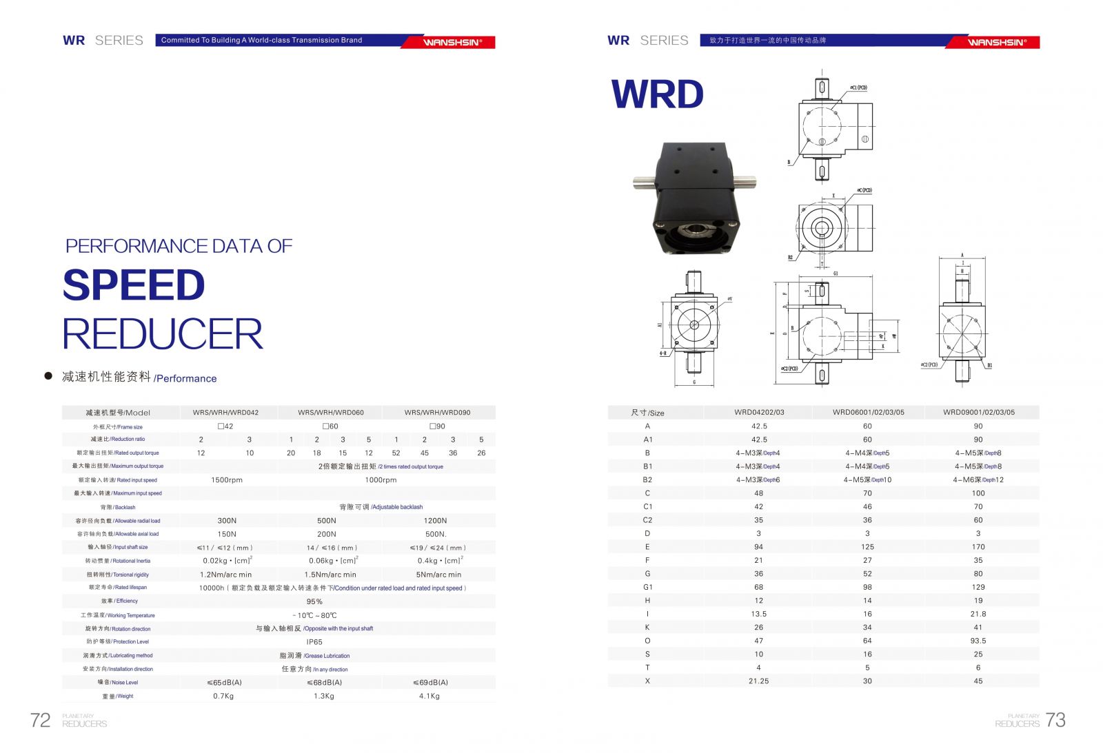 Hộp số giảm tốc WANSHSIN dòng WR