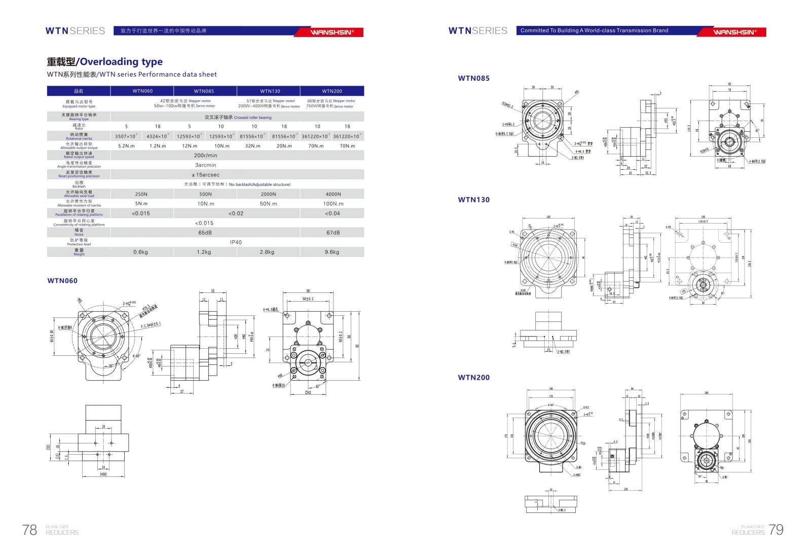 Hộp số giảm tốc WANSHSIN dòng WTN