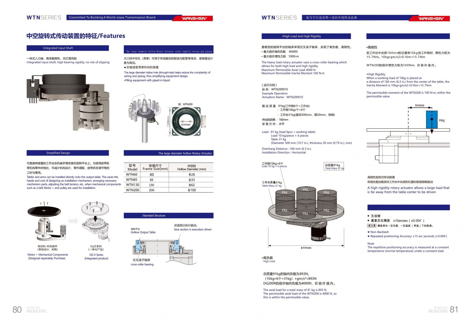 Hộp số giảm tốc WANSHSIN dòng WTN